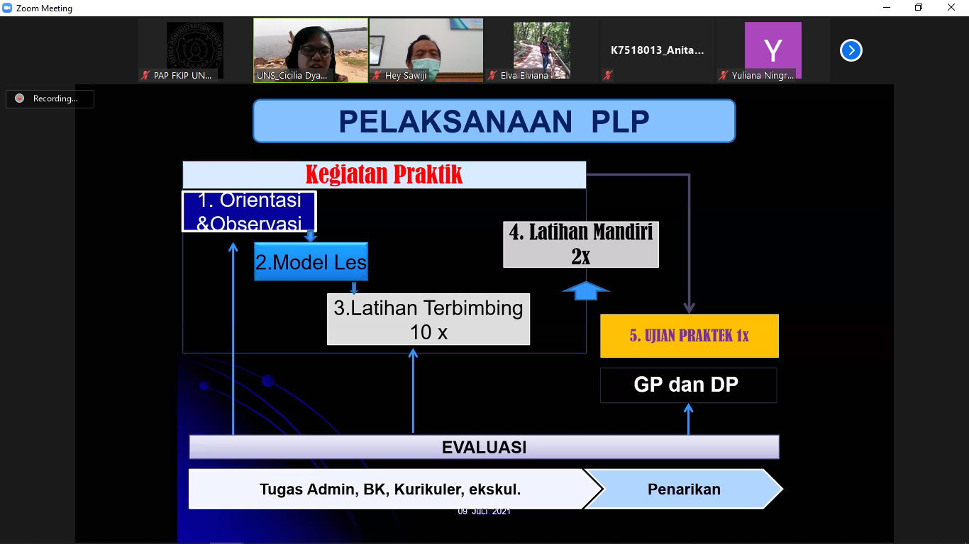 Sosialisasi KKN MBKM PRODI PAP FKIP UNS TAHUN 2021 – Bachelor of Office ...